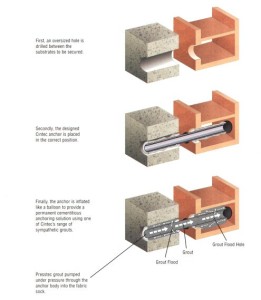 Anchoring Principle and How It Works - Cintec